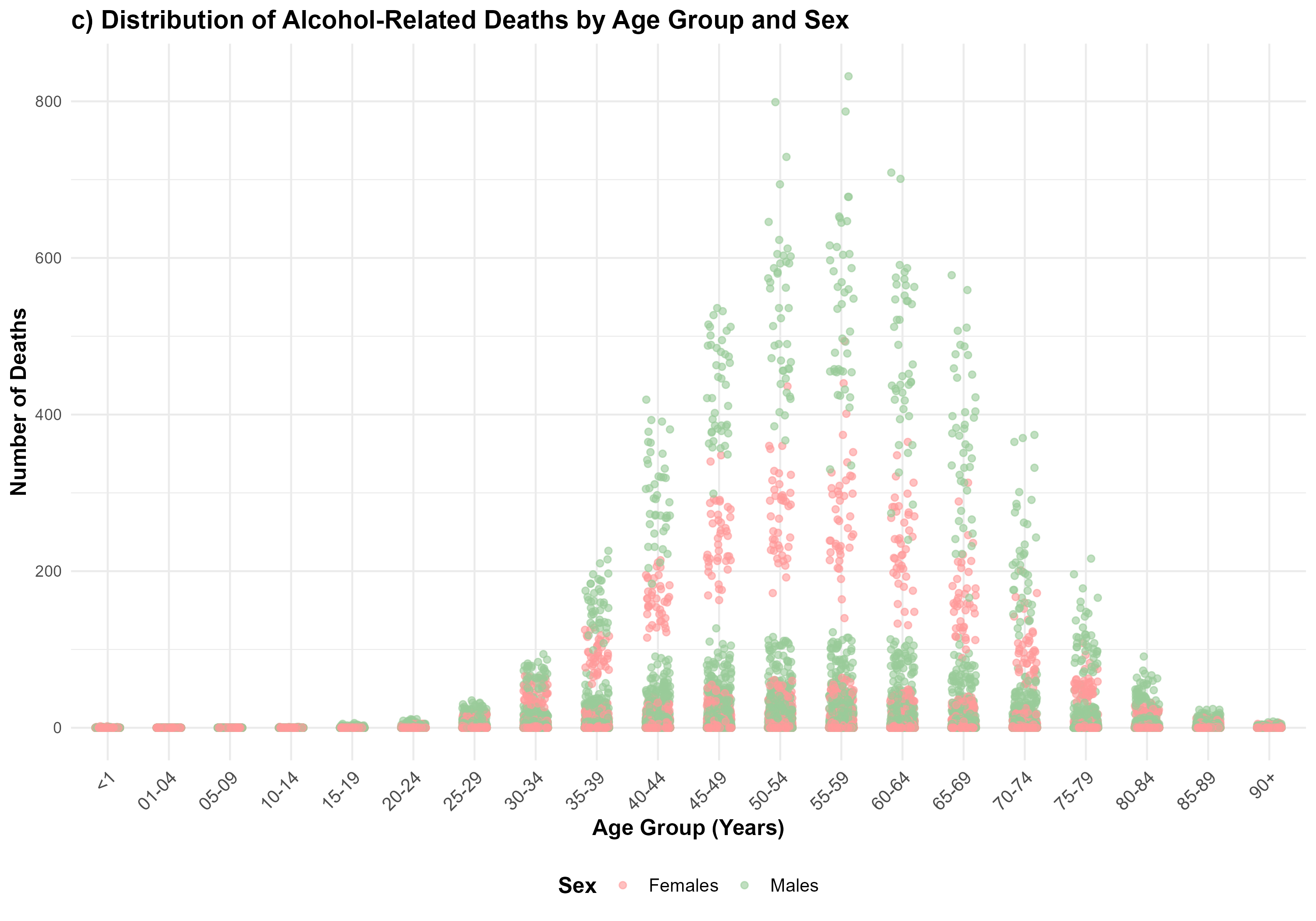 Data-Driven-Insights-into-Alcohol-Related-Mortality | Data-Driven Insights into Alcohol-Related ...